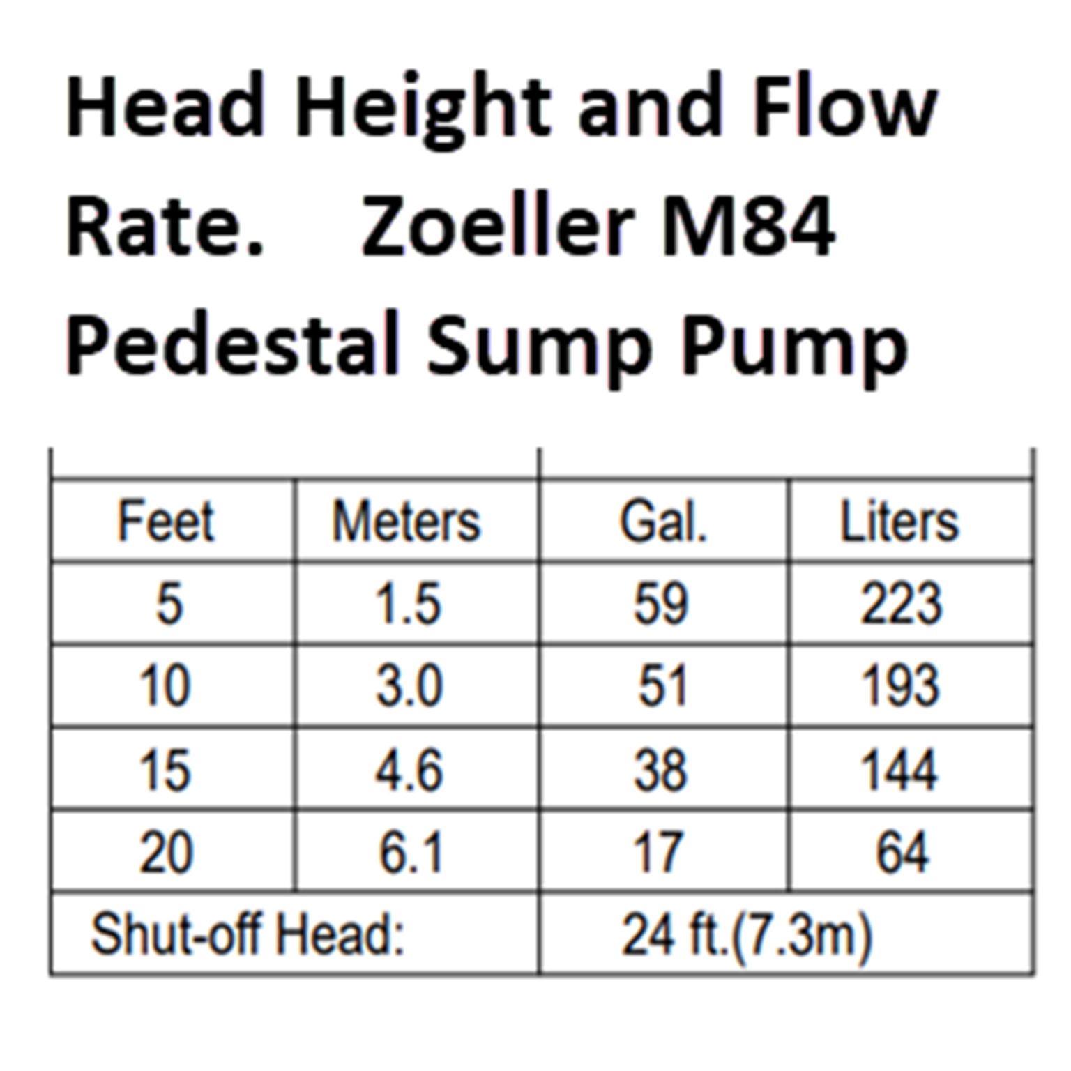 Zoeller M84 Pedestal Sump Pump Review: Stay Dry and Safe